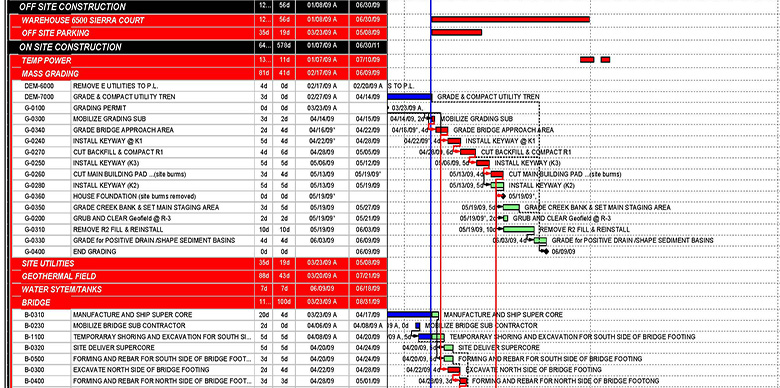 Construction strategy and schedule development